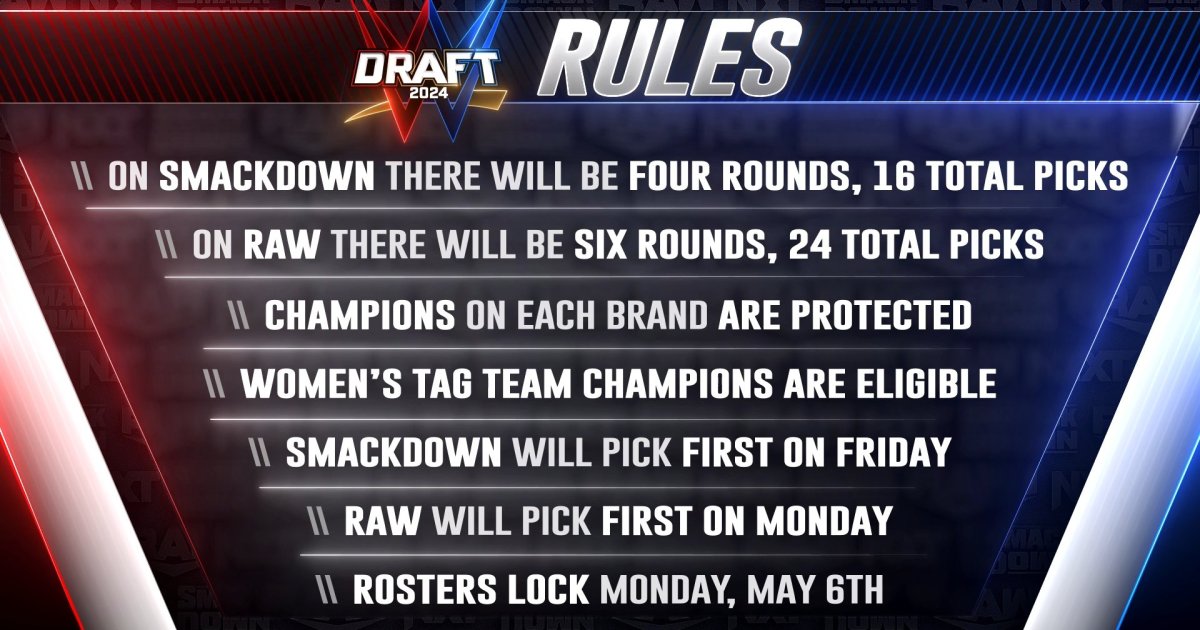 WWE Announces Rules, Draft Pools For 2024 WWE Draft
